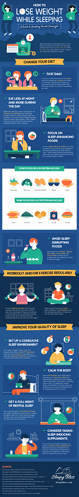 Sleep and Weight Loss (The Ultimate Guide) - Sleepy Bliss